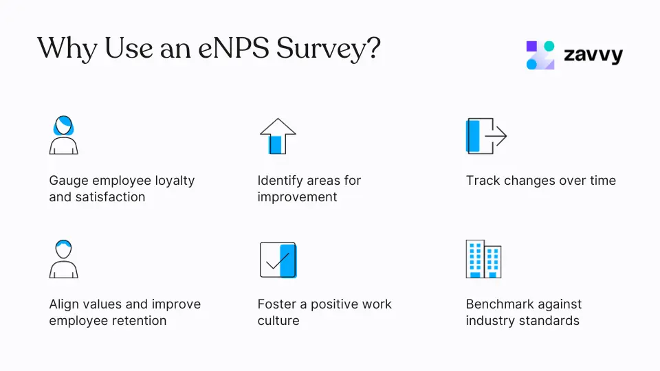 30 Enps Survey Questions To Assess Employee Satisfaction And Loyalty Zavvy